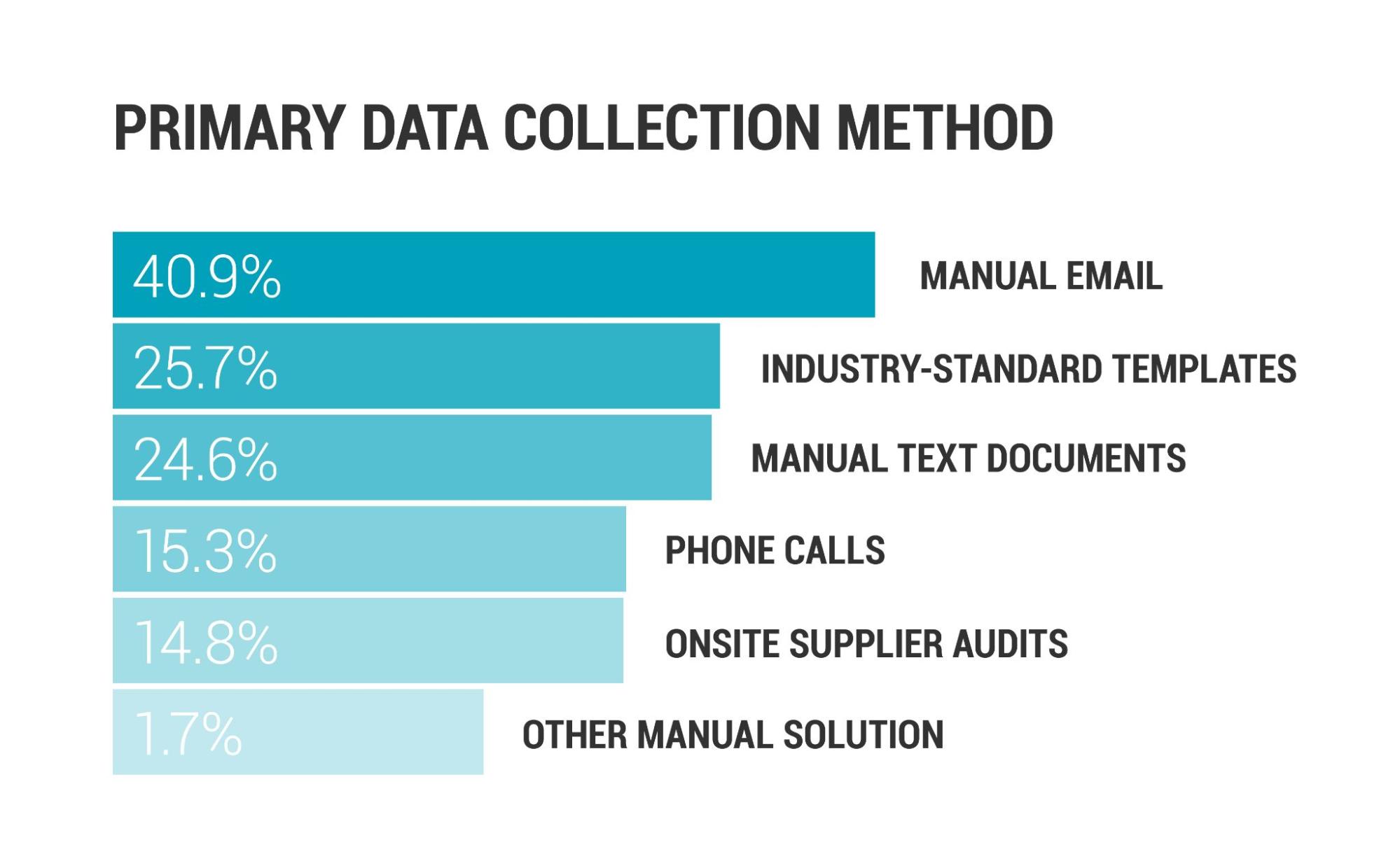 Budgeting For Compliance & ESG: Tools for Supply Chain Sustainability ...