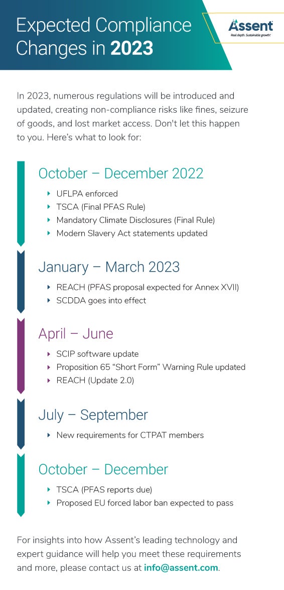 Are You Ready for Compliance Changes Coming in 2023? | Assent