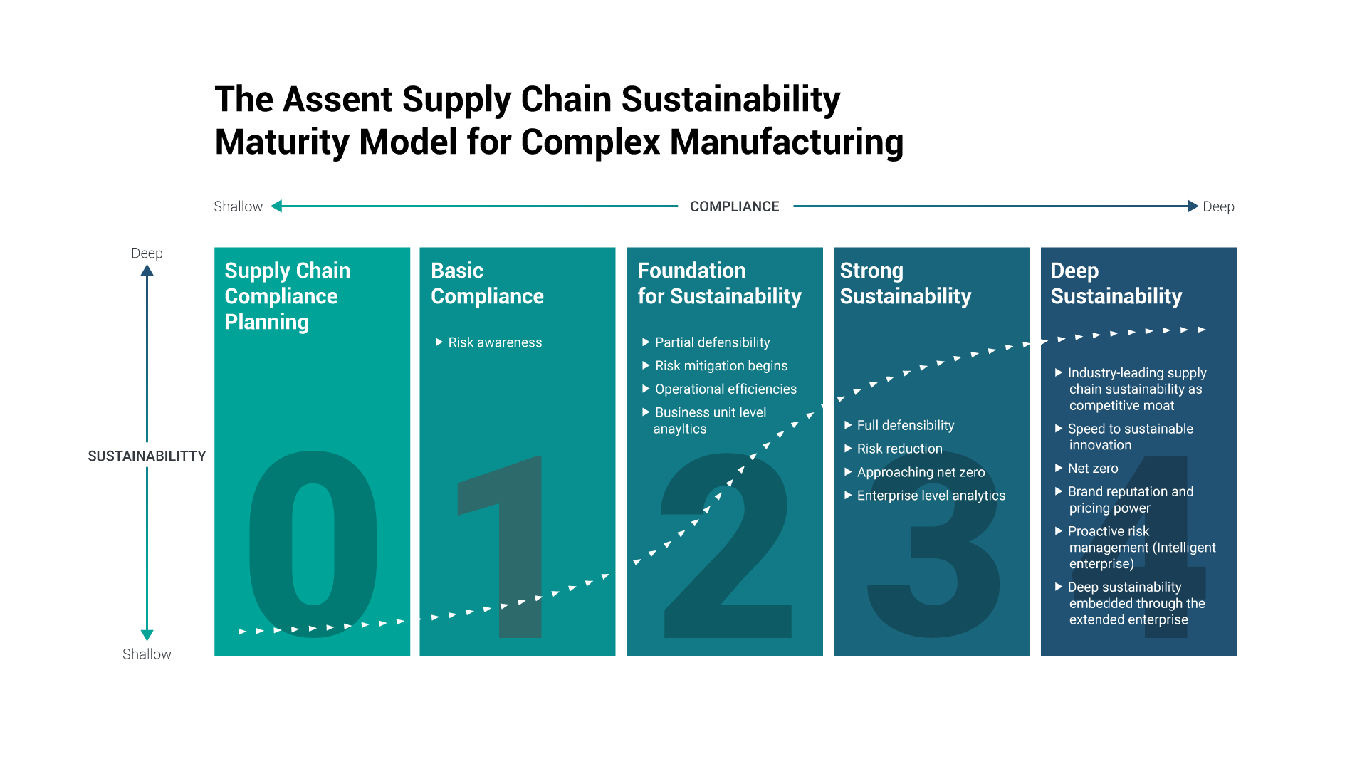 Budgeting For Compliance & ESG: Budgeting for Sustainability | Assent